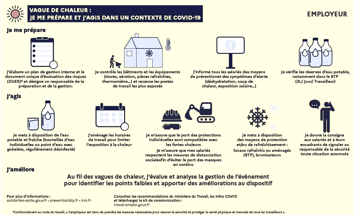 Consignes en cas de forte chaleur | CDG 79